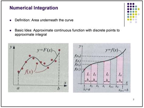 Extra Math Numerical Integration Notes Facebook