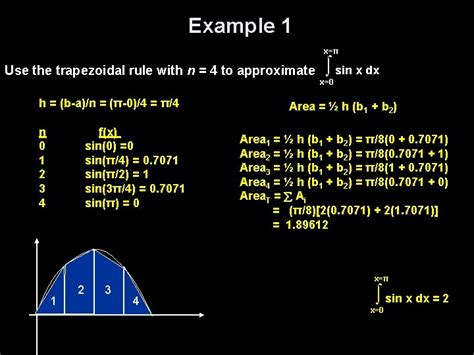 Lesson 7 7 Numerical Approximations Of Integrals What