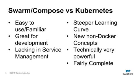Containerdays Nyc 2015 Container Orchestration Compared Kubernetes
