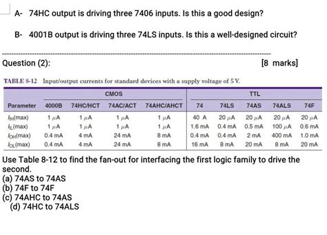 solved a 74hc output is driving three 7406 inputs is this