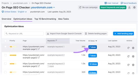 Shopify SEO Step Guide For Beginners