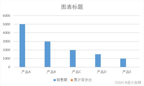 excel 图表——帕累托图 csdn博客