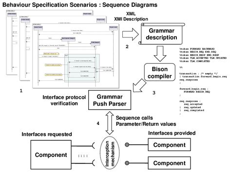 Grammar Based Verification Framework Figure 1 Shows The Basic