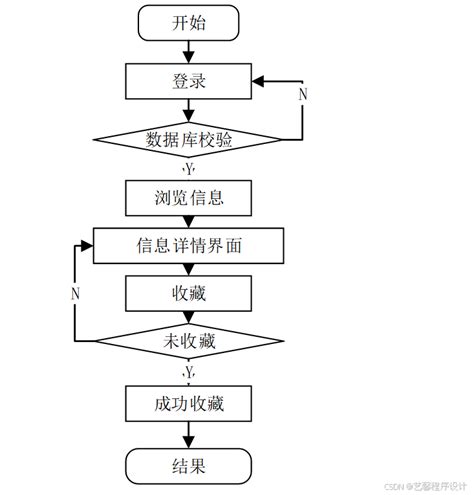 计算机毕业设计基于web的游戏道具交易平台系统 游戏装备交易系统的设计与实现 基于web的游戏物品交易平台基于web的智能游戏装备交易平台毕业设计 Csdn博客