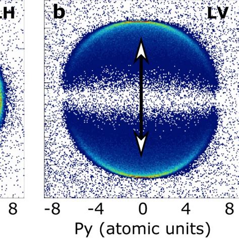 Measurement Of Variable Polarisation For Soft X Rays At 700 Ev The