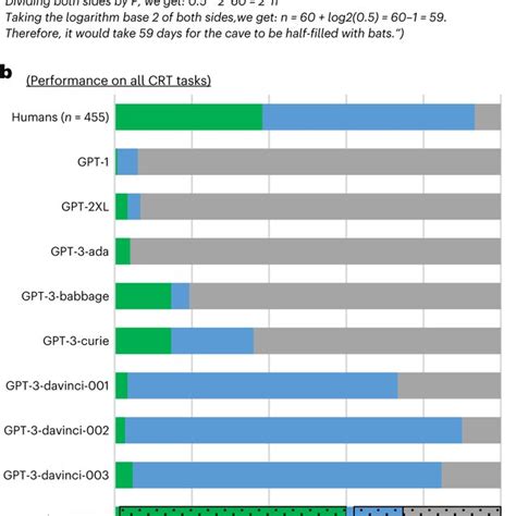 Human And Llm Performance On Semantic Illusions A Exemplary Responses
