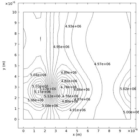 23 Contours Of Pressure At The Fsi Interface In Pa Dp Dx 0 Mpa Mm Download Scientific