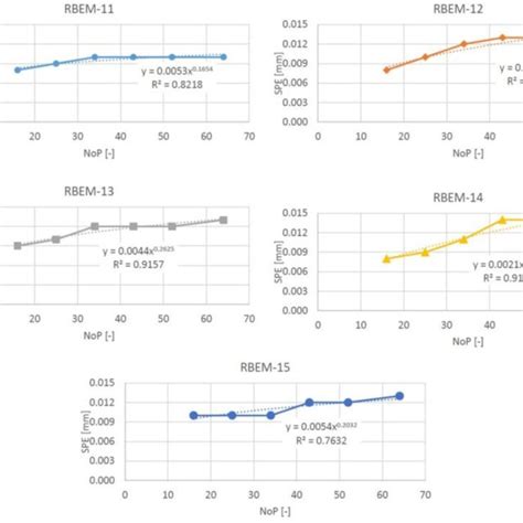 Regression Based Evaluation Download Scientific Diagram
