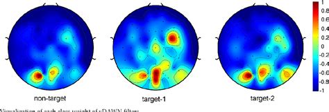 figure 3 from an improved eegnet for single trial eeg classification in