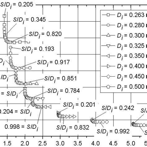 The Design Dimensions Of The Single Segmental Baffles Of The Heat Download Scientific Diagram