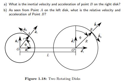 Solved Two Disks Are Rotating At Constant Rates And F A Fixed