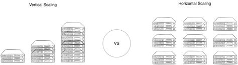 4 Ways To Deploy Your Dart Backend
