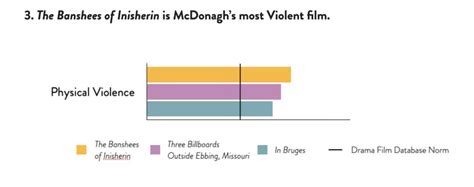 Storyfits Script Analysis Breaks Down Famous Screenplays Storyfit