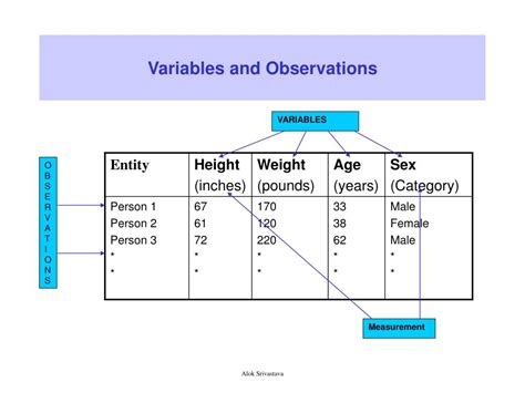 Ppt Chapter 2 Describing Data Graphs And Tables Powerpoint