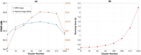 Phase Stretch Transform Semantic Scholar
