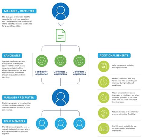 The Evalex Video Interview Assessment Evalex