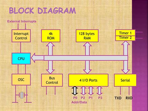 8051 Microcontroller Pptx Data Storage And Warehousing Computing