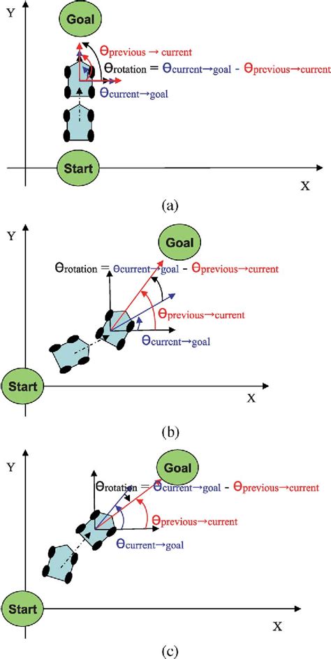 Figure 9 From Autonomous Mobile Robot Navigation Using Passive Rfid In