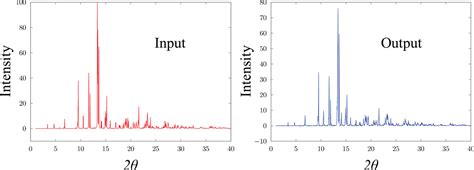 Feature Space Of Xrd Patterns Constructed By An Autoencoder Utimula 2023 Advanced Theory