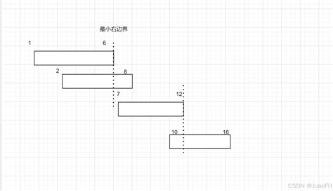 代码随想录 452 用最少数量的箭引爆气球、435 无重叠区间 、 763划分字母区间 Csdn博客