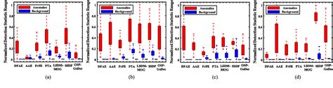 figure 10 from dual frequency autoencoder for anomaly detection in