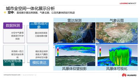 中地数码and华为智慧城市时空大数据与云平台联合解决方案 Mapgis中地数码 国产gis 地理信息系统软件