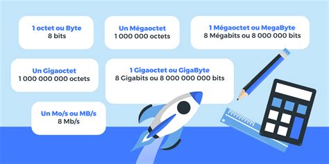 Quelles Différences Entre Bits Octets Bytes Mbs Mpbs Et Mbs