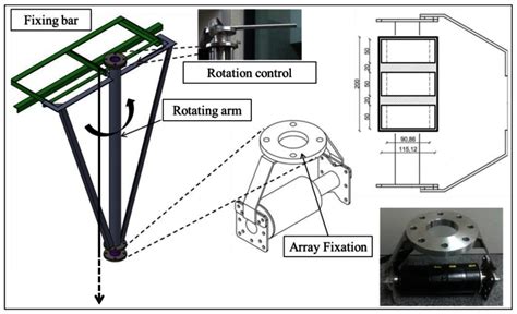 Compact Array Prototype And Mechanical Structure To Hold And Operate It Download Scientific