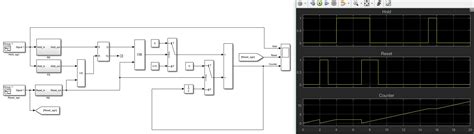 MATLAB Simulink Tutorials Example Creating A Counter Hold And Reset