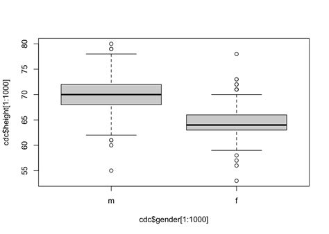 chapter 12 base r plotting stat 107 outline of class notes
