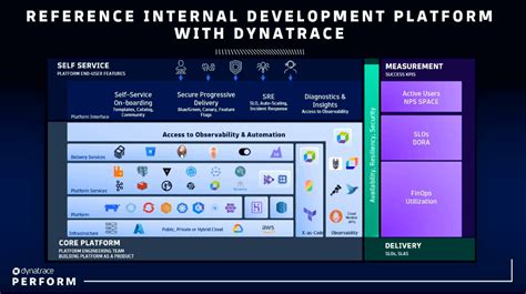 How Platform Engineering Can Accelerate Developer Velocity