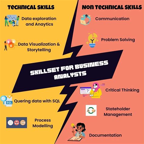 Kaarthikeyan V E On Linkedin Businessanalysis Technicalskills