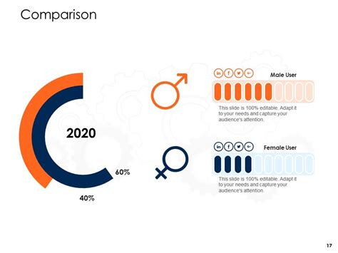 System Integration Process Powerpoint Presentation Slides