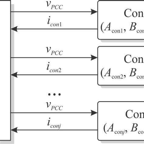 Ccm Based System Model Of Grid Converters In A Lv Grid Download Scientific Diagram