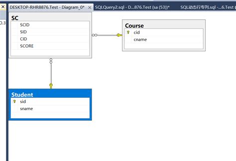 sql行转列应用的动态实现方式 鸿蒙开发者社区 51cto