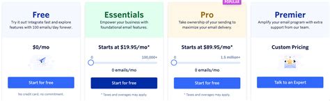 Mailgun Vs Sendgrid Breaking Down The Pros And Cons For Marketers