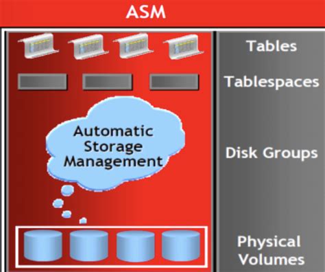 Oracle Asm管理竟然如此登峰造极 知乎