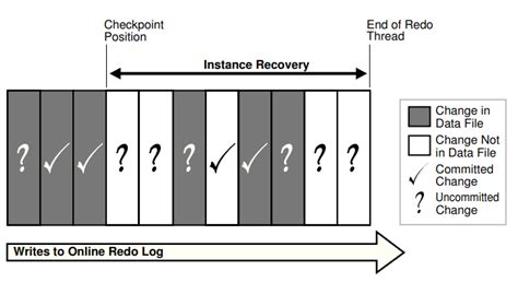 Part3 13oracle Database Instance