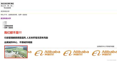 Css基础样式：图片、列表、表格、背景与超链接 Csdn博客