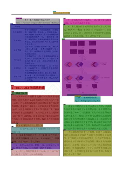 中文文档版式分析模型 腾讯云开发者社区 腾讯云