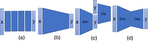 Figure 8 From Machine Learning Assisted Hpc Workload Trace Generation
