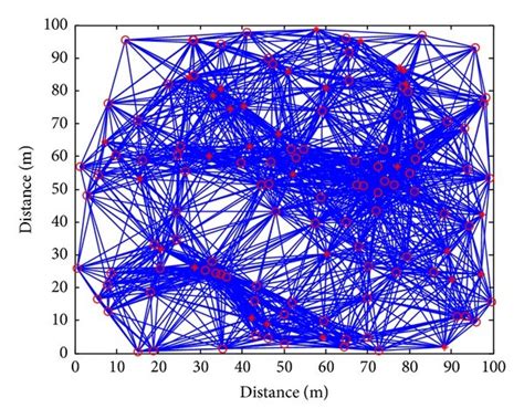 Connectivity And Localization Effect A C And E Are The Download Scientific Diagram