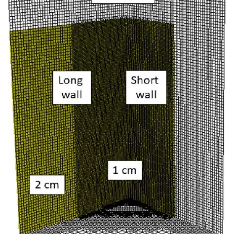 Computational Domain Used In The Numerical Simulations Showing The Download Scientific Diagram