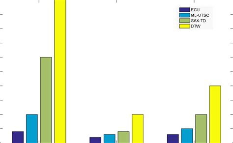 Comparison Of The Efficiency Of The Four Algorithms Used Download Scientific Diagram