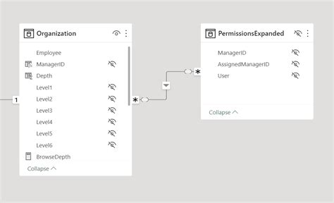 Managing Hierarchical Organizations In Power Bi Security Roles Sqlbi