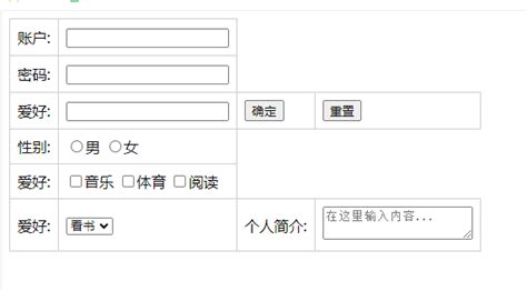 全网最细零基础网页设计html篇 csdn博客
