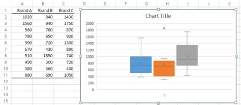 Box Plots With Outliers Real Statistics Using Excel