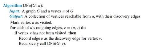 Solved Below Is The DFS Algorithm Suppose We Have A Chegg Com