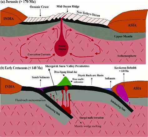 Schematic Diagram Showing A Origin Of The Neo Tethys Ocean During
