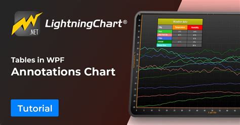 Lightningchart® Data Visualization Tools On Linkedin Annotation Chart